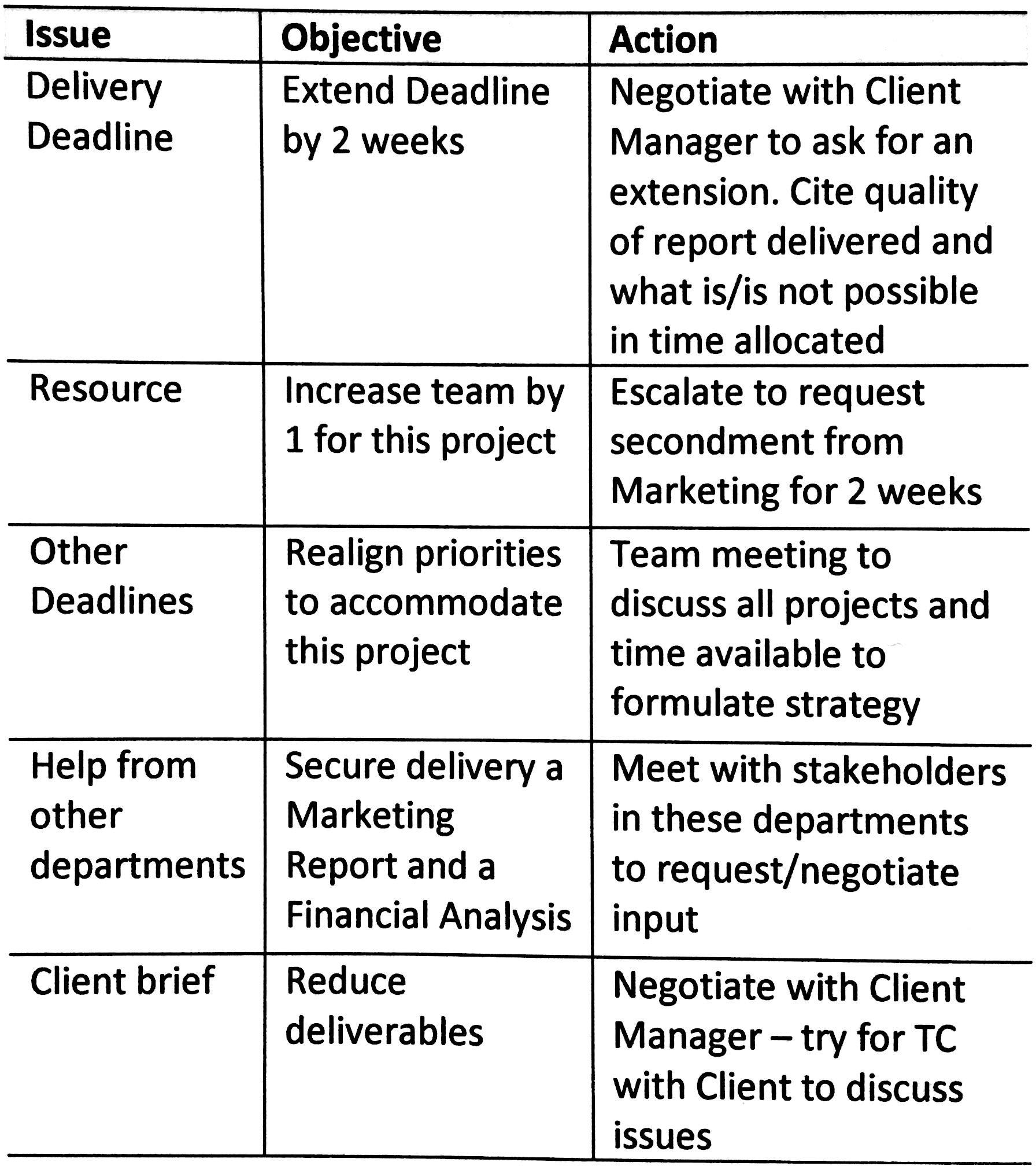 Build your Resilience with The Control Continuum - Sun and Moon